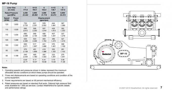 MP8 MUD PUMP, BOMCO F1600 MUD PUMP, WEATHERFORD MUD PUMP, PZ9 MUD PUMP ...